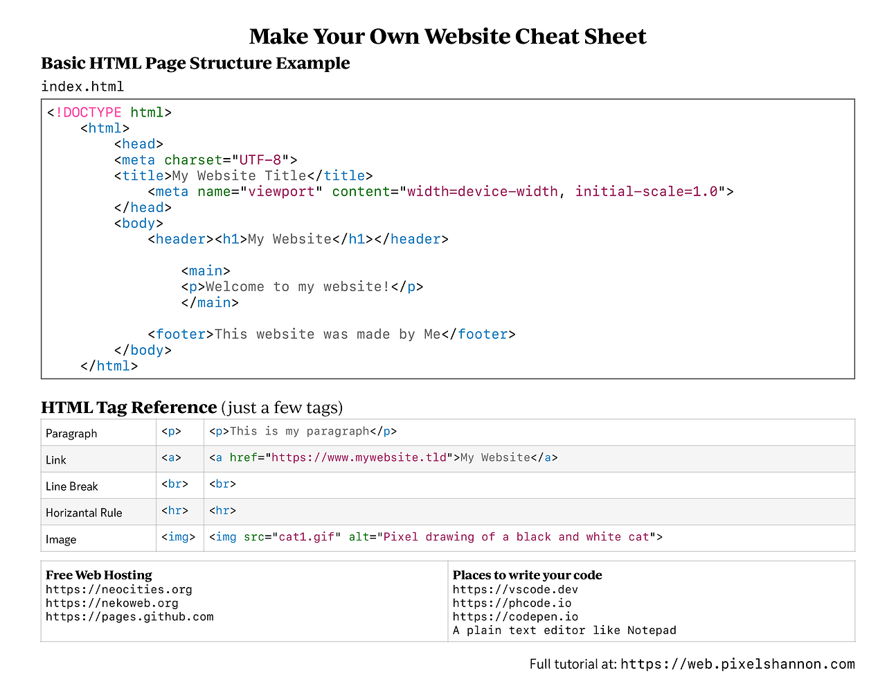 Printable Cheat Sheet for "Make Your Own Website" - Webweaving - 32-Bit ...